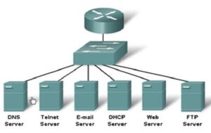 TCP/IP là gì? Tính Năng & Cách Hoạt Động của Giao Thức TCP/IP
