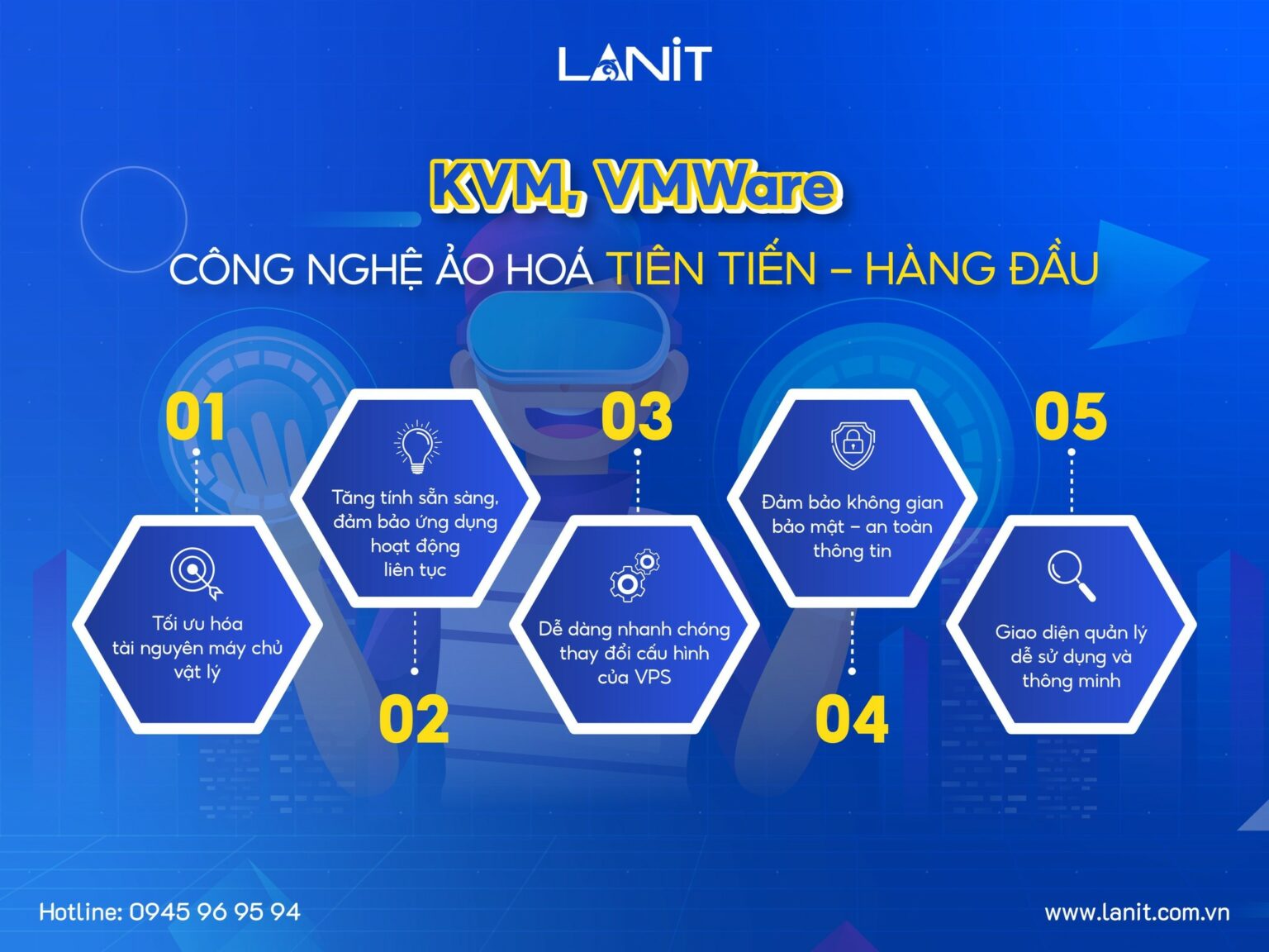 VMware VCenter Server là gì? Tìm hiểu chi tiết