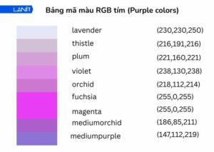 Bảng mã màu HTML, CSS, RGB, CMYK trong lập trình, thiết kế