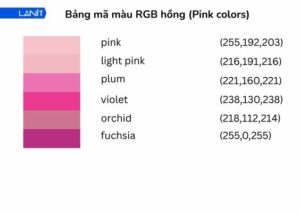 Bảng mã màu HTML, CSS, RGB, CMYK trong lập trình, thiết kế