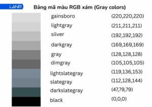 Bảng mã màu HTML, CSS, RGB, CMYK trong lập trình, thiết kế