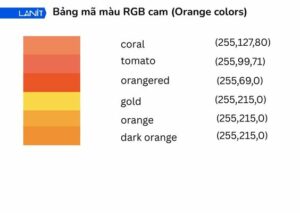 Bảng mã màu HTML, CSS, RGB, CMYK trong lập trình, thiết kế